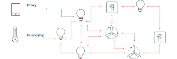 Technologies - Barantech - Customized HMI Solutions