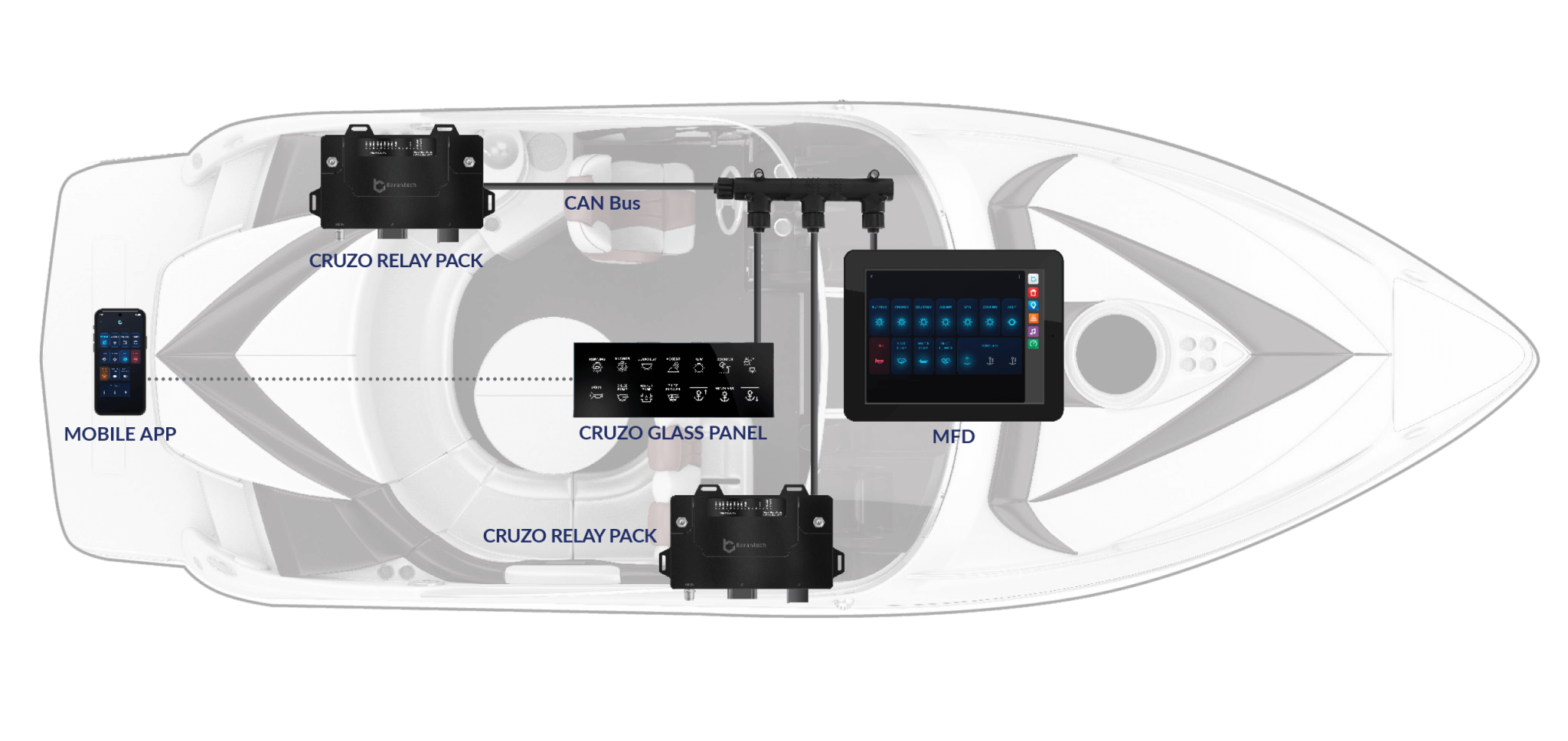 News: Connected Boat to Debut at IBEX and METSTRADE 2024