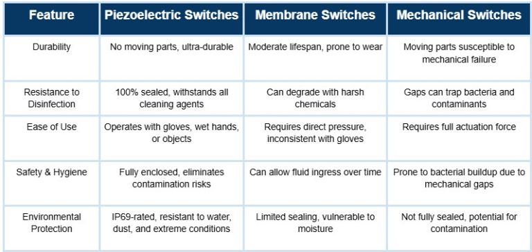Why Custom HMI Solutions Outperform Off-the-Shelf Interfaces